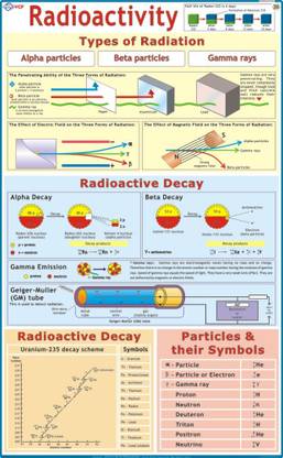 Radioactivity Chart Paper Print - Educational posters in India - Buy ...