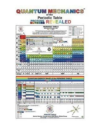 QUANTUM MECHANICS of the Periodic Table PROTONS REVEALED: Buy QUANTUM ...