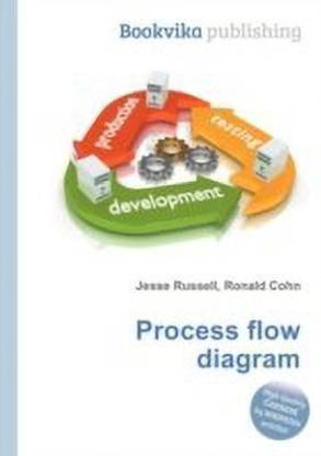 Process Flow Diagram: Buy Process Flow Diagram by unknown at Low Price ...