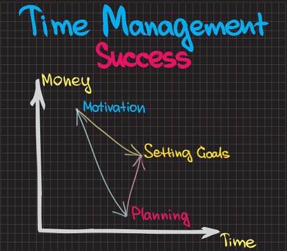 time management success |Motivational Poster|Inspirational Poster Paper ...