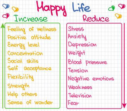 happy life |Motivational Poster|Inspirational Poster Paper Print ...