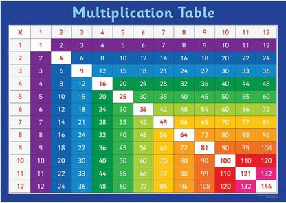 Kids Early Learning Posters For Classroom-Multiplication Table Chart ...