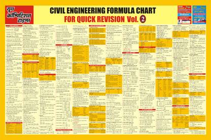 Civil Formula Chart Part - 2: Buy Civil Formula Chart Part - 2 by yct ...