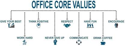 HAPPYSTICKY Office Core Values Large Vinyl Wallsticker(50 cm x 150 cm ...