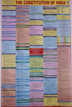 CONSTITUTION OF INDIA CHART FOR STUDENT Paper Print - Educational ...
