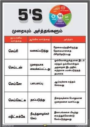 Mr. SAFE 5S Methodology & Meanings In Tamil In Sun Board / Foam Sheet 3 ...