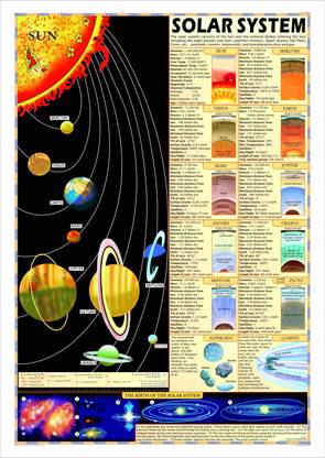 Solar System Chart Poster