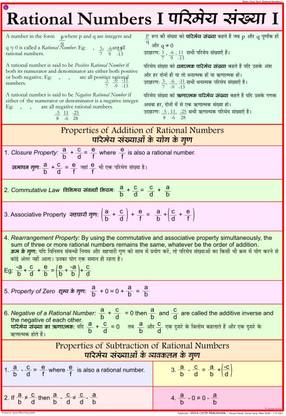Maths chart - Rational Numbers 1 Photographic Paper - Educational ...