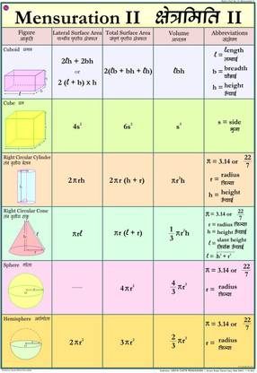 Maths chart - Mensuration 2 Photographic Paper - Educational posters in ...