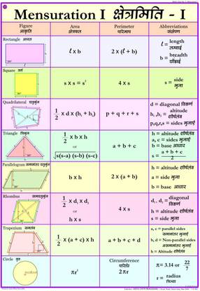 Maths chart - Mensuration 1 Photographic Paper - Educational posters in ...