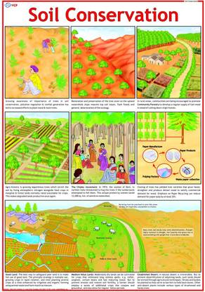 Environment Chart - Soil Conservation Photographic Paper - Educational ...
