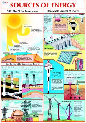 Environment Chart - Sources of Energy Photographic Paper - Educational ...