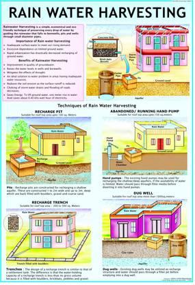 Environment Chart - Rainwater Harvesting Photographic Paper ...