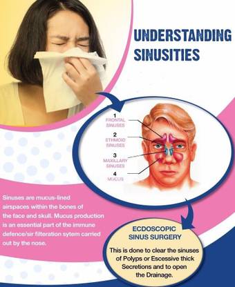 ENT Posters ,Diseases of Ear, Nose and Throat Middle Ear Infections ...