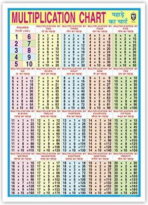 Multiplication Chart Laminated- ideal for mathematics students [Wall ...
