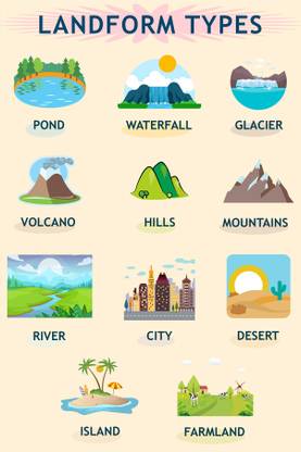 Landform Type Names With Graphics | Suitable For Home And School Decor ...