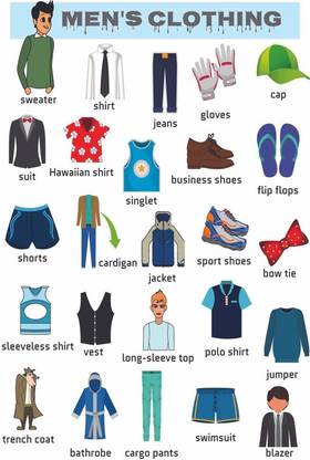 Men's Cloth Poster|Educational Poster for Kids|Wall Poster|Poster For ...