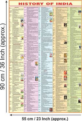 HISTORY OF INDIA CHART (Size 40 x 28 Inch) Wall chart paper print Paper ...