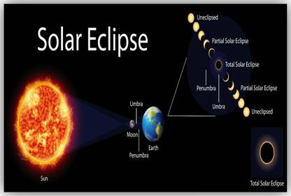 Solar eclipse posters for student Paper Print - Art & Paintings posters ...