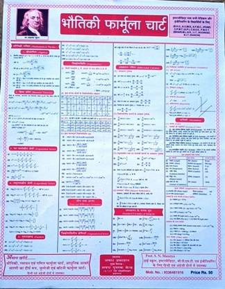 A Physics Formula Chart Contains 3 Pages Which Covers All The Formula ...