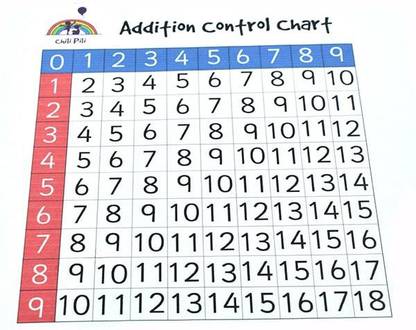 Chili pili Handmade Eco Friendly Montessori Addition Control Chart ...