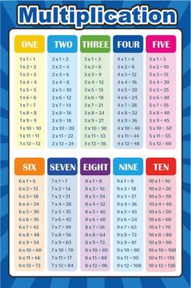 Multiplication Chart | Multiplication Table | Multiplication Table ...