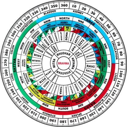 vastu-vigyan Vastu Shakti Chakra / Vastu Remedy/ MahaVastu Shakti ...