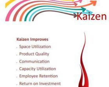 Kaizen Poster Paper Print - Educational posters in India - Buy art ...