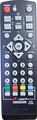 Axelleindia Infrared Compatible Replacement LX209 Common Remote CRT TV ...