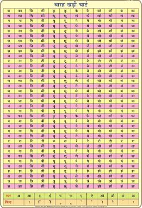 Barakhadi HINDI Chart | Laminated | 70 x 100 cm | Useful for Learning ...