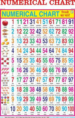 Numerical Chart For Kids | 20x30Inch (51x76cm)| Laminated chart ...