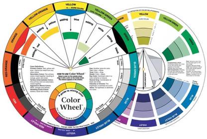 Kandle 1 PCS 9.1inchBIG Color Wheel Card – A Handy Color Mixing Guide ...