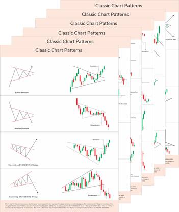 Stock Market (6 Posters) Chart Patterns Self Adhesive Crypto and Stock ...