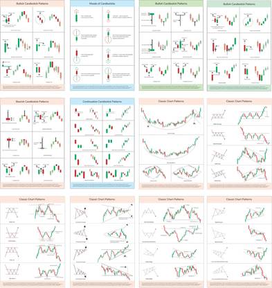 Candle Stick (12 Posters) Chart Patterns Self Adhesive 350GSM Paper ...