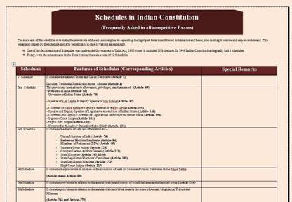 Schedules In Indian Constitution: Buy Schedules In Indian Constitution by S K MISHRA at Low ...