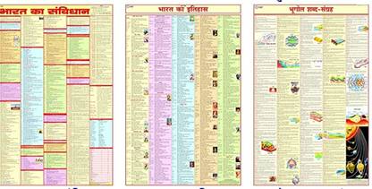 (PACK OF 3)CONSTITUTION OF INDIA (SAMVIDHAN), HISTORY OF INDIA (ITIHAAS ...