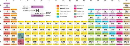 Wallzone Periodic Table Extra Large Vinyl Wallsticker Education Price ...