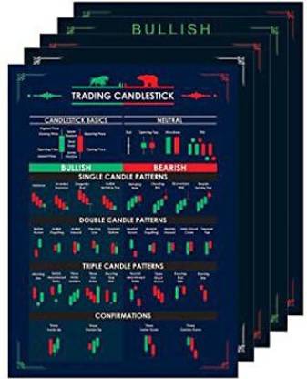 Stockmarket Signal Classic Chart Pattern Poster, Trading Candlestick ...