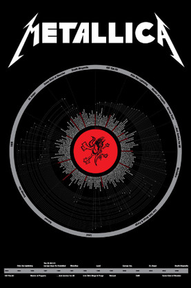Entire metallica discography - lopmadreams