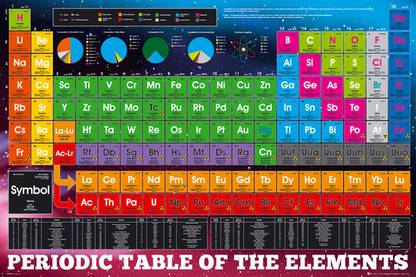 Periodic Table Paper Print - Buy art, film, design, movie, music ...