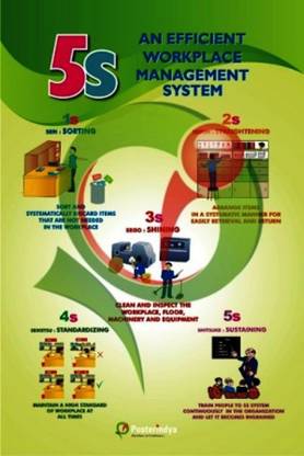 5s Workplace Management Systems Paper Print - Posterindya posters ...