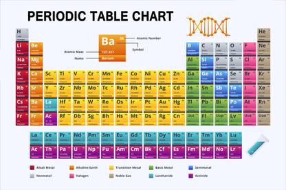 Periodic Table Wall Chart Chemistry Paper Print (18 inch X 12 inch ...