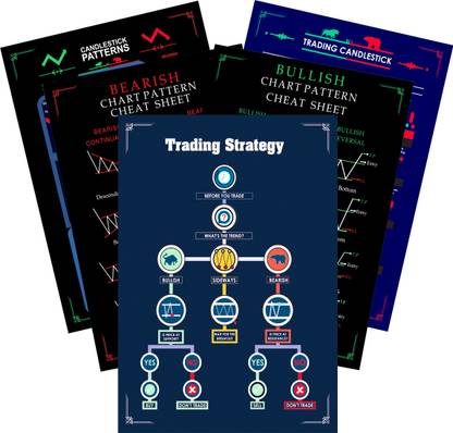 (Pack of 5) chart patterns stock market poster , Self Adhesive ...