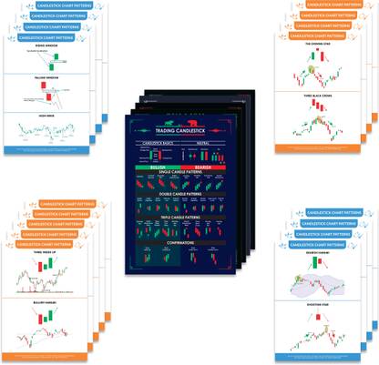 Stock Market (Posters 17), Trader Detailed Chart Patterns Poster Paper ...