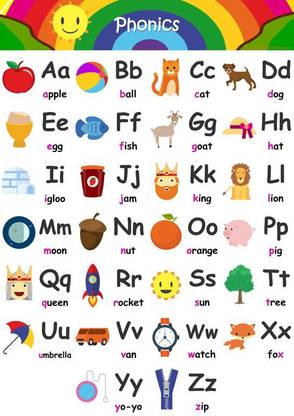 Abcd alphabet chart Poster Multicolor Photo Paper Print Poster ...