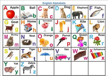 Abcd alphabet chart Poster Multicolor Photo Paper Print Poster ...
