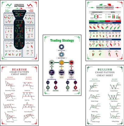 BAASC Stock Market Chart Patterns Poster, Candlestick Chart Pattern ...