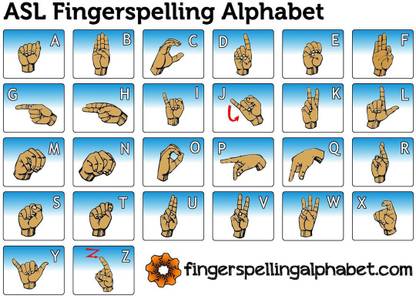 Abcd alphabet chart Poster Multicolor Photo Paper Print Poster ...