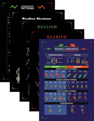 Pack of 5 Stock Market Classic Chart Pattern Poster | Trading ...