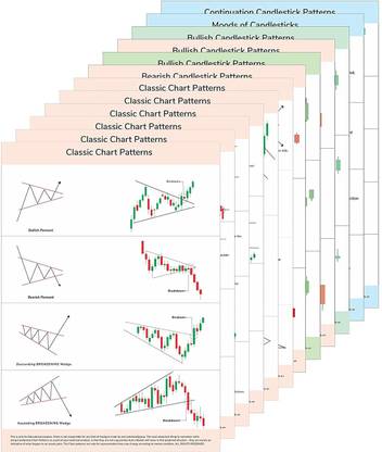 Candle Chart (12 Posters) Chart Patterns Self Adhesive 350GSM Paper ...